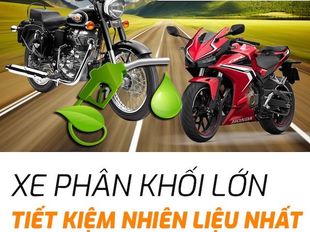 Xe phân khối lớn: Cập nhật các loại xe mô tô PKL mới ra mắt