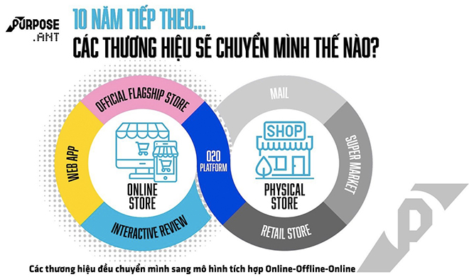 The Purpose Group & ANTS hợp nhất thành PURPOSE.ANT giúp thương hiệu ...