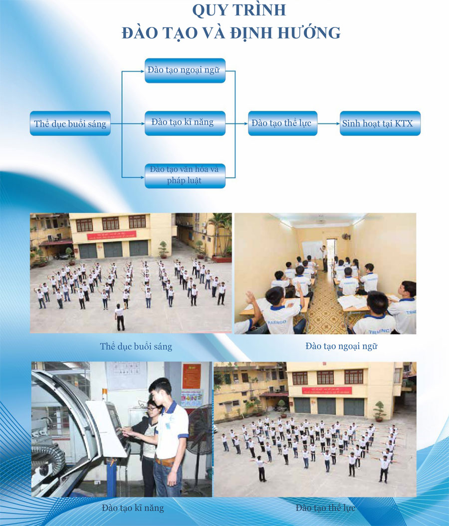 Traenco quốc tế - nơi chắp cánh ước mơ cho người lao động trẻ