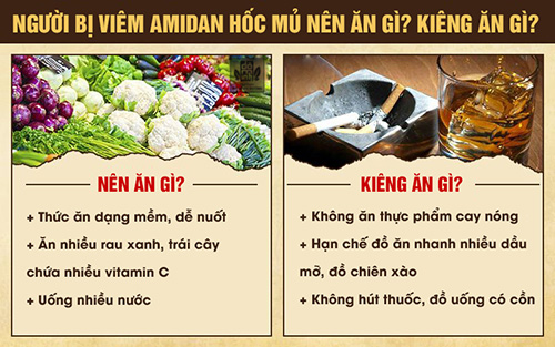 Bệnh viêm amidan hốc mủ: Triệu chứng và cách chữa khỏi không kháng sinh ...