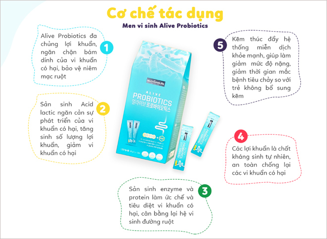 Men vi sinh Alive Probiotics đường ruột khỏe mạnh cho bé bổ sung 4 tỷ ...
